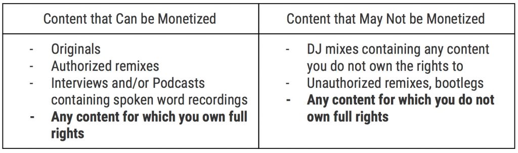 SoundCloud Monetization | Label Engine Blog