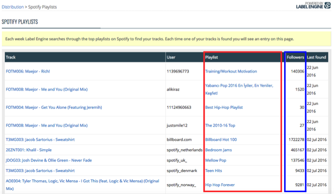 Spotify playlist and chart tracking now available
