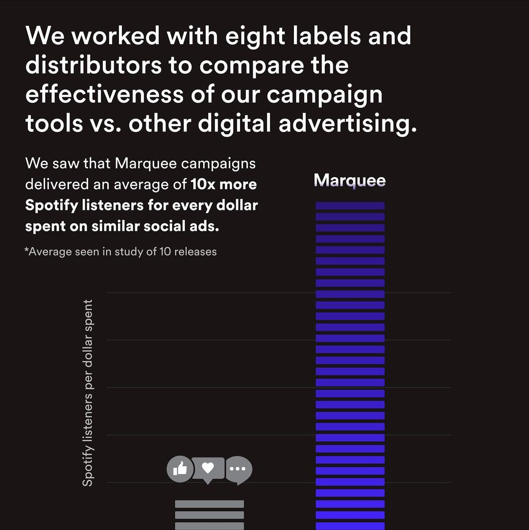 Spotify Marquee Reveals New Study - Label Engine News