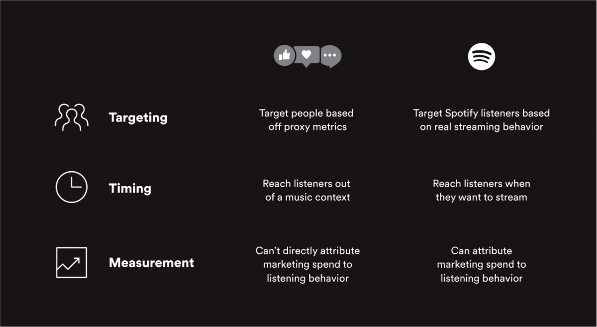 Spotify Marquee Reveals New Study - Label Engine News