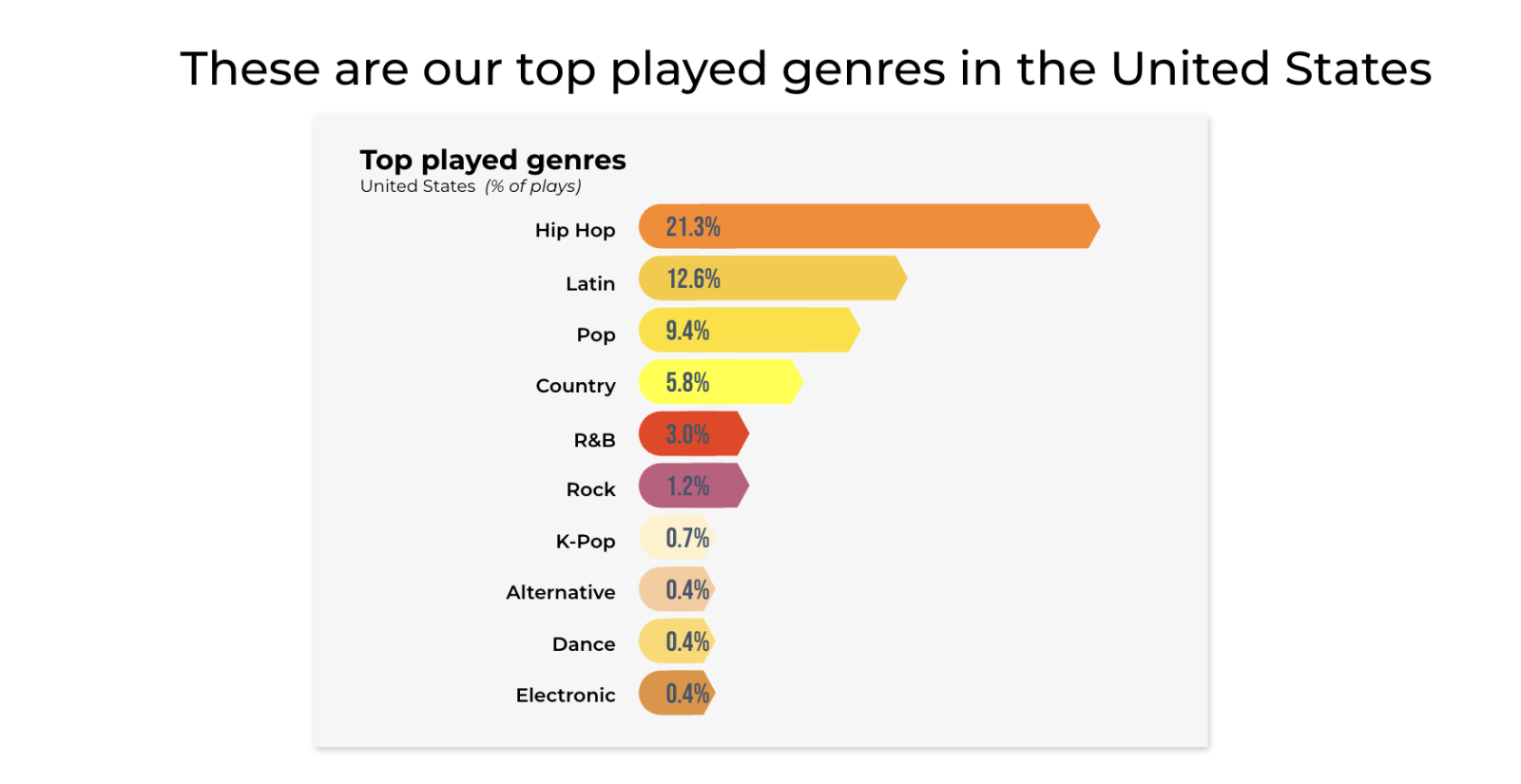 New Store Overview: TREBEL - Label Engine News